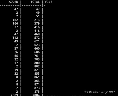 Python统计代码行数python Countlines Csdn博客 Python统计代码行数python Countlines Csdn博客