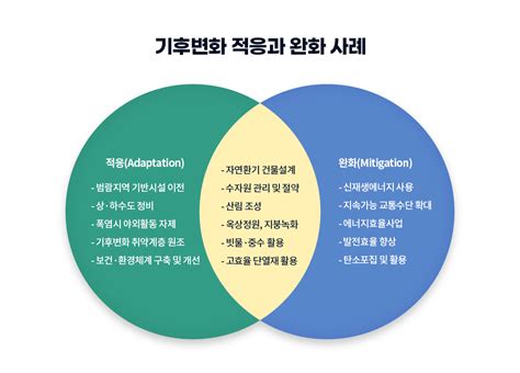 기후위기 시대 슬기롭게 ‘적응하기 Sk에코플랜트 뉴스룸