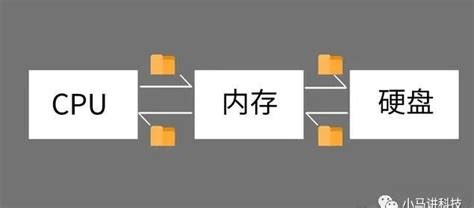 Ddr4单颗粒最大超详细!搞懂内存条颗粒频率时序,附ddr4内存条推荐 Csdn博客 Ddr4单颗粒最大超详细!搞懂内存条颗粒频率时序,附ddr4内存条推荐 Csdn博客