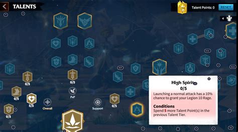 Do Talents With The Same Name Stack Rcallofdragons