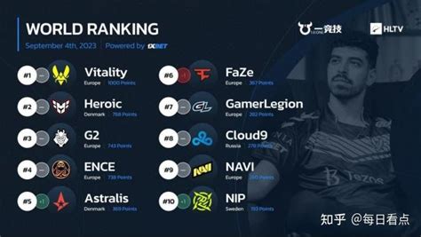 一竞技CSGO上海CAC 2023参赛队伍名单出炉 知乎