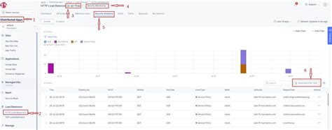 F5 Devcentral On Linkedin Check Out This 5 Minute Overview Article From Mohammed Janibasha A
