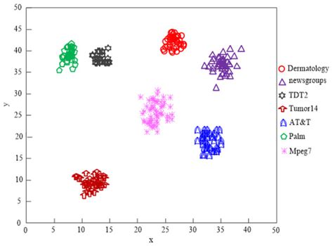 Design Of Feature Selection Algorithm For High Dimensional Network Data