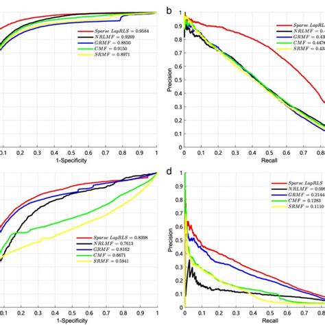 The Comparison Results Between Our Method And Other Matrix Download Scientific Diagram