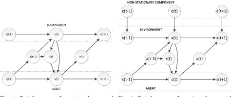 Figure 1 From Prediction Based Multi Agent Reinforcement Learning In