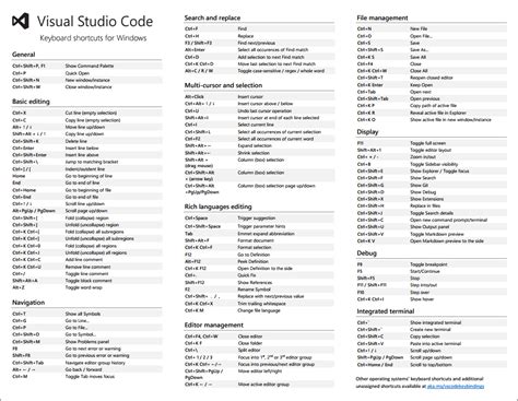 Visual Studio Code Format Html Shortcut Templates Sample Printables