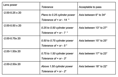 Ansi Standards Chart A Visual Reference Of Charts Chart Master