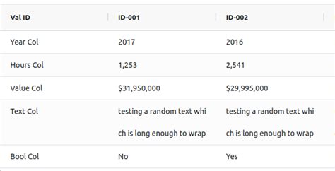 Dash Ag Grid How To Filter And Deal With Numerical Options In