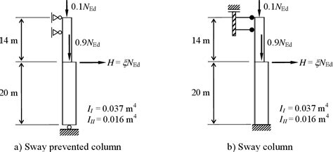 Figure 3 From Practical Design Of Stepped Columns Semantic Scholar