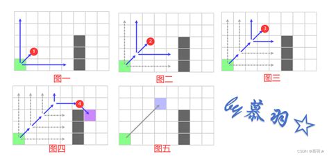 Jps（jump Point Search）跳点搜索路径规划算法回顾jps算法 Csdn博客