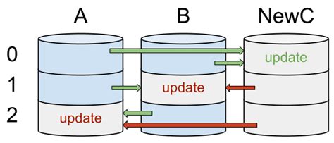 RAID Technology Overview Proper And Improper Rebuild For RAID 5 PC 3000 Support Blog