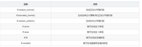 人工智能实践tensorflow笔记：tensorflow框架 3 阿里云开发者社区