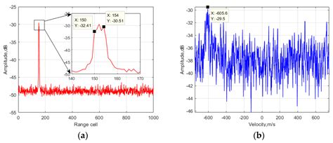 Long Time Coherent Integration Method For Passive Bistatic Radar Using Frequency Hopping Signals