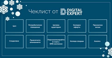 Коледна реклама за онлайн магазини Чеклист