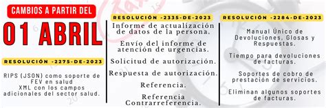 Guía Sobre La Estructura De Los Datos A Reportar En Los Rips En Formato Json