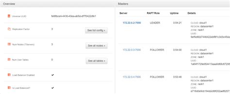 Scaling A Spring Application With A Yugabytedb Cluster