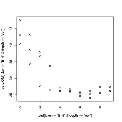 Regression How To Summarize And Compare Non Linear Relationships Cross Validated
