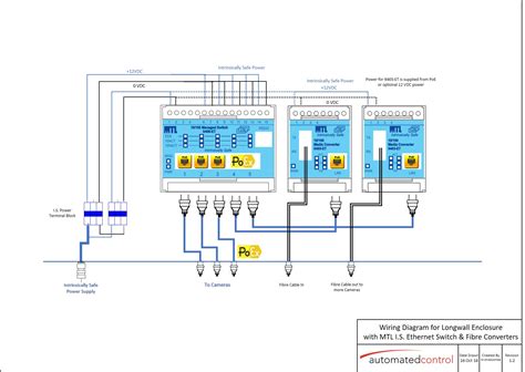 Ethernet Wiring Diagram Ethernet Cable Wiring Guide Buying