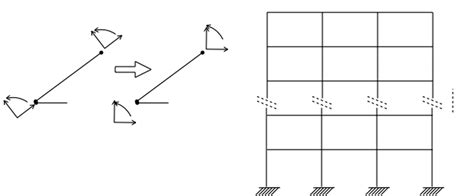 Brief Description Of The Finite Element Model Fem A Degrees Of Download Scientific Diagram