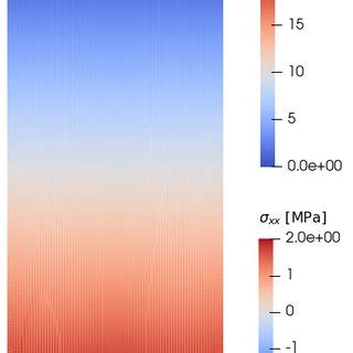 D Hydrostatic Water Interacting With A Highly Flexible Elastic Plate Download Scientific