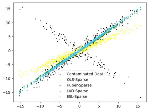 1 3 Robust Regression — Skscope Documentation