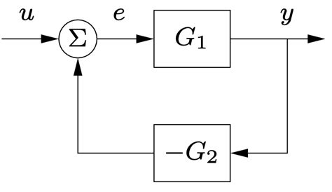 6 Interconnected Io Systems — Python Control Systems Library 0102 Documentation