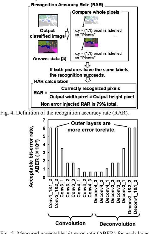 Figure From Layer By Layer Adaptively Optimized ECC Of NAND Flash Based SSD Storing