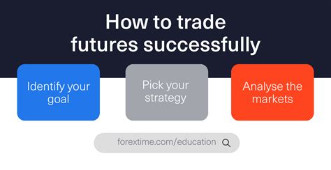 How To Trade Futures The Ultimate Guide FXTM