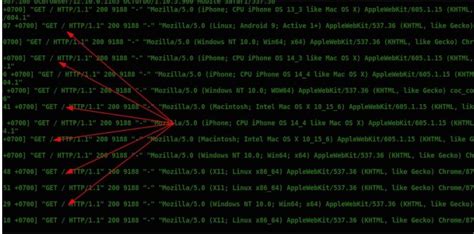 [story] Ddos Protection From Inside View Day 1 2 Crf Blogger