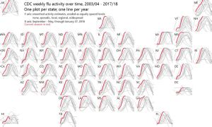 Chart Combinations Tile Grid Maps Dataviz Catalogue Blog