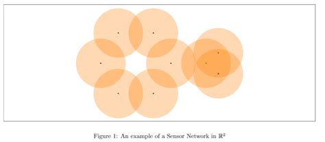 How To Draw An Irregular Loop In Tikz TeX LaTeX Stack Exchange