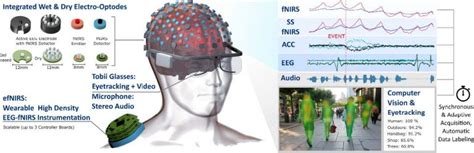 Post Doctoral Fellowship In Functional Near Infrared Spectroscopy Of