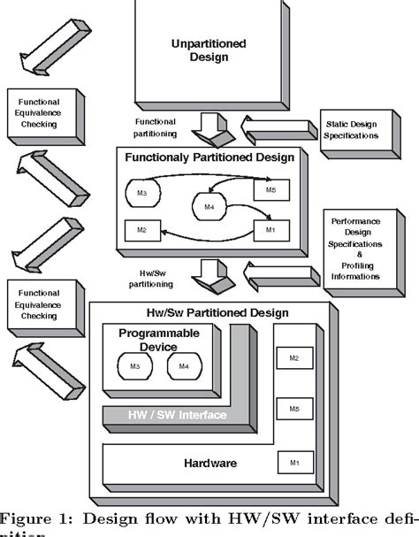 Figure 1 From Mixing Atpg And Property Checking For Testing Hwsw