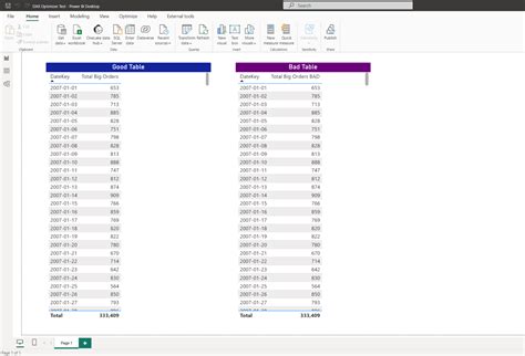 Dax Optimizer First Impressions Data Mozart