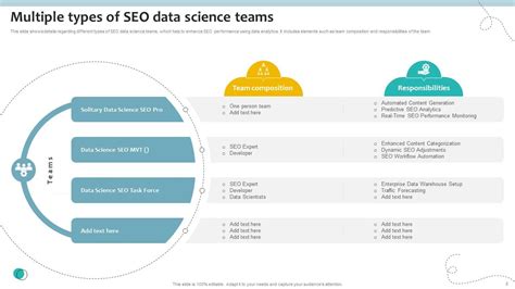 Seo Data Science Powerpoint Template Bundles Ppt Slide Ppt Presentation