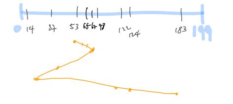 Os Disk Scheduling Mks Blog
