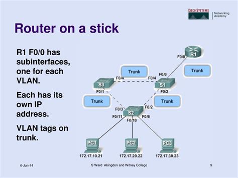 Ppt Mastering Inter Vlan Routing A Ccna Exploration Guide Powerpoint
