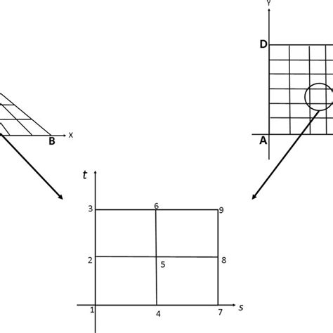 Mapping Of X Y Coordinates To S T Local Coordinates Download Scientific Diagram