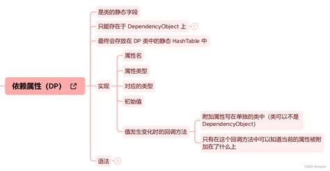 Wpf中依赖属性及附加属性的概念及用法十月的寒流 博客 Csdn博客