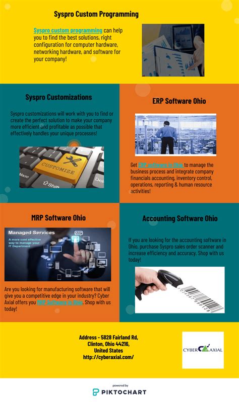 syspro custom programming u cyberaxial