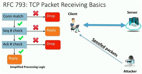 off path tcp exploit allows attackers to steal data via unencrypted