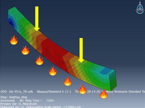 Deformed Shape For The Numerical Model Using ABAQUS A Before Download Scientific Diagram