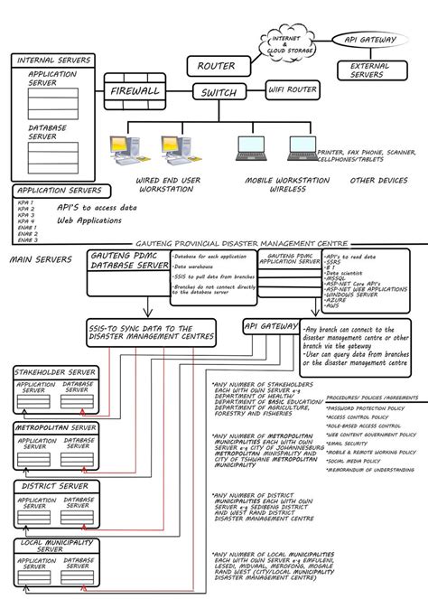 4 Typical Example Of An Interoperable It Infrastructure Source Download Scientific Diagram