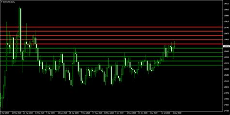 GitHub EarnForex RoundLevels Round Levels Indicator To Display Round Level Zones And Lines In
