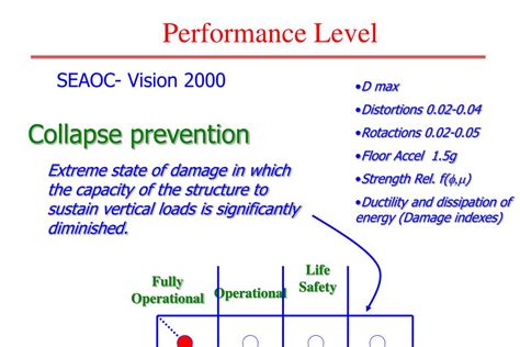 Ppt A New Approach For The Performance Based Seismic Design Of Structures Powerpoint