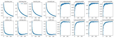 Yolov8x Seg Peformed Worse On Larger Dataset · Issue 2333 · Ultralytics Ultralytics · Github