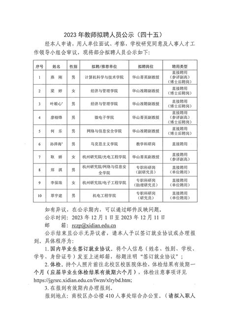 2023年教师拟聘人员公示四十五 党委教师工作部 人力资源部