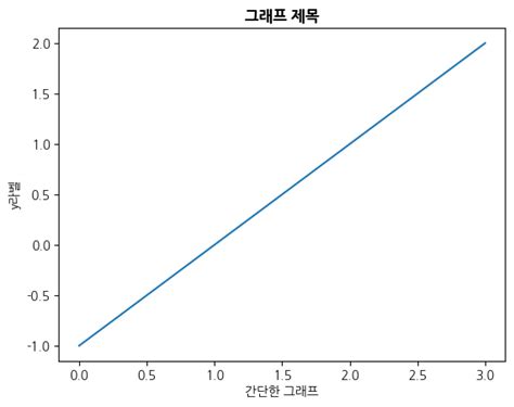 17 공공 데이터 분석과 시각화 재미있는 파이썬