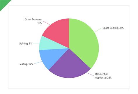 Pie Chart Design System Component
