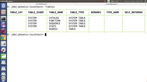 How To Stream Json Data Into Phoenix Using Apache Flume Spark Training In Hyderabad Hadoop